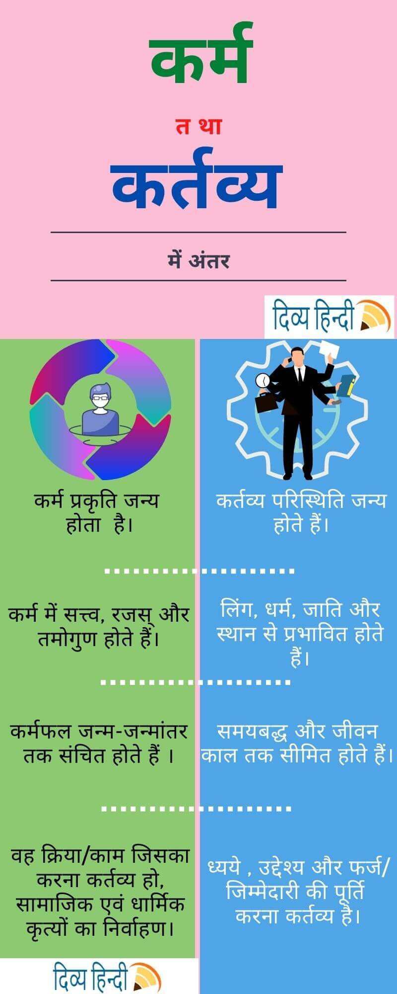 कर्म और कर्तव्य में अंतर - दिव्य हिन्दी